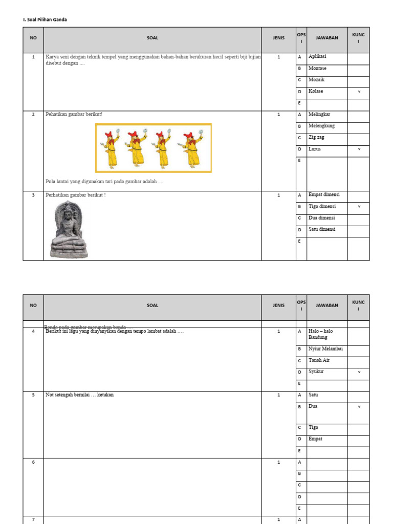 Soal SBDP Seni Budaya Kls 6 | PDF