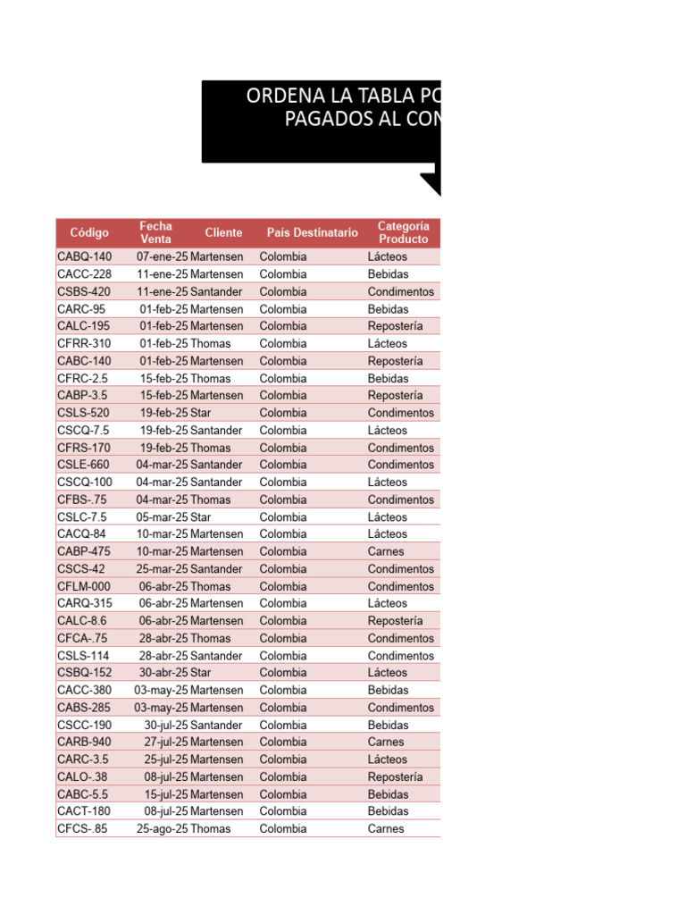 S02 - s2-PRACTICA-ORDEN-FILTROS Daniel Cabrera | PDF | Cocina | Industria de alimentos