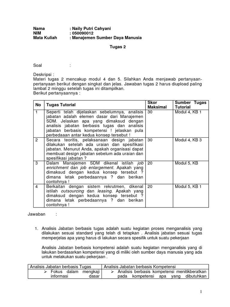 Naily Putri Cahyani - MSDM - Tugas2 | PDF | Pengembangan Diri