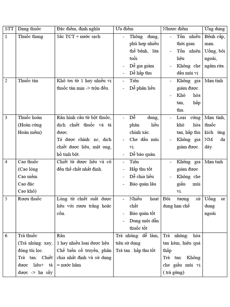 Lec 14 thuốc cổ truyền | PDF