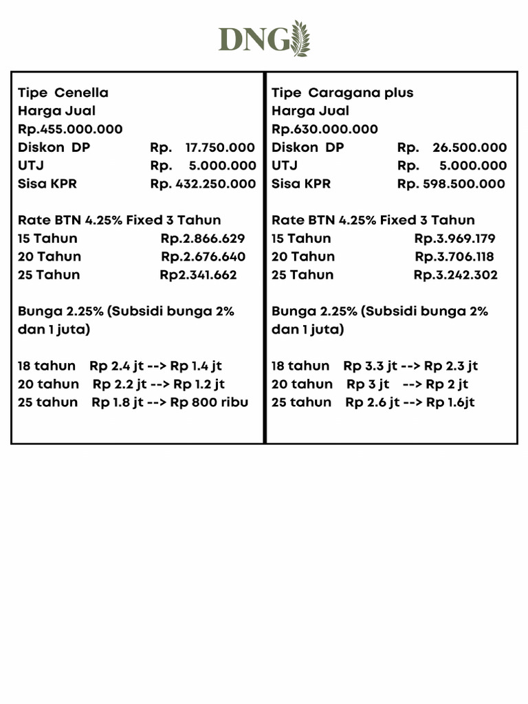 Simulasi KPR DNG DNV DNP | PDF