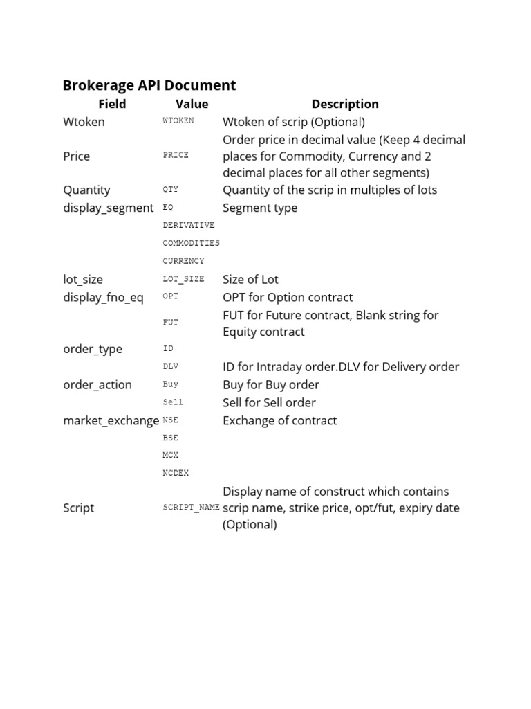 Kotak API | PDF | Json | Computing Kotak API | PDF | Json | Computing
