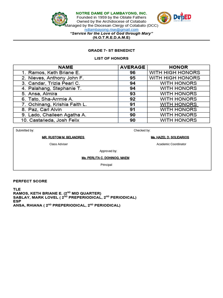 2ND Q List of Honors | PDF