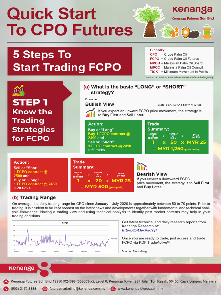 Infographic Quick Start To CPO Futures | PDF | Futures Contract | Malaysia