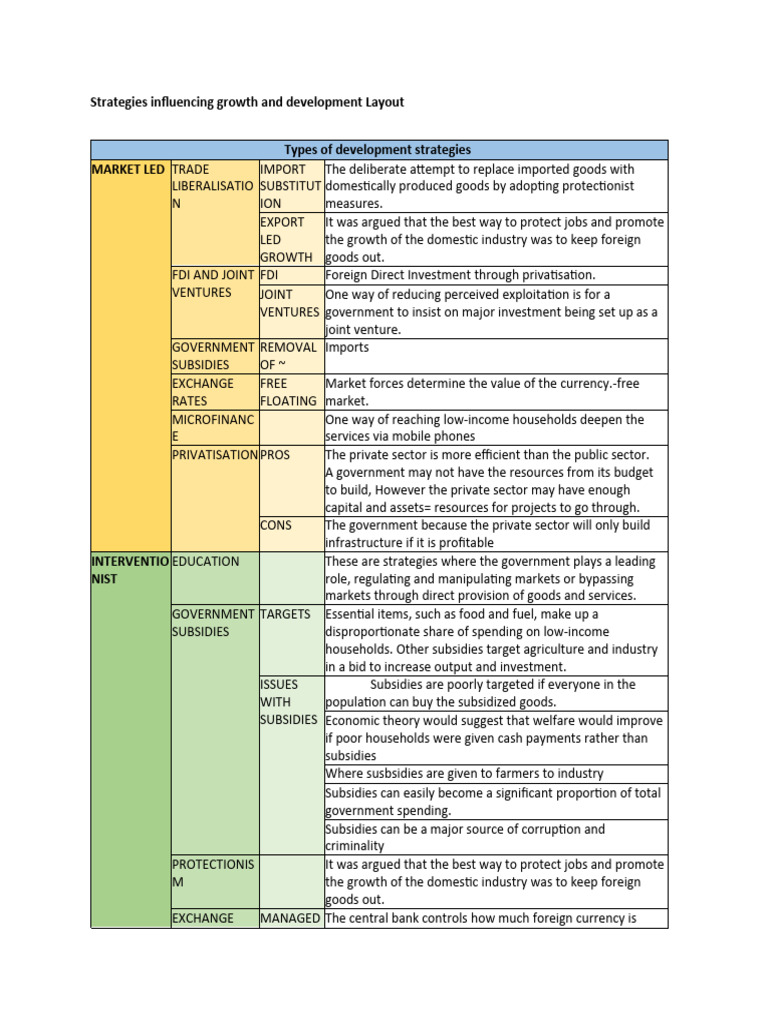 Development Strategies for Economic Growth | PDF | Subsidy | Aids