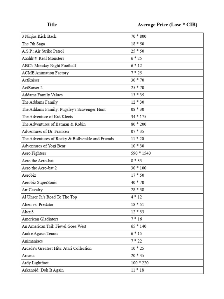 Complete SNES Games Price List | PDF | National Hockey League