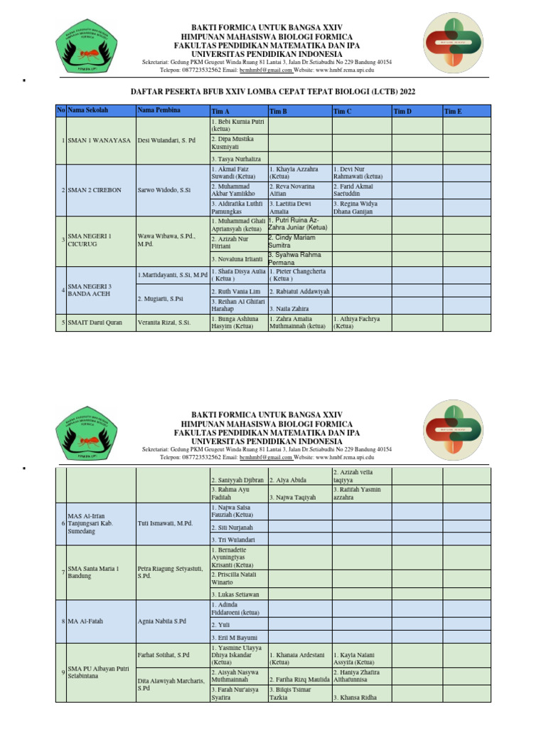 Rev - Peserta Dan Pembagian Breakout Room BFUB LCTB 2022 | PDF