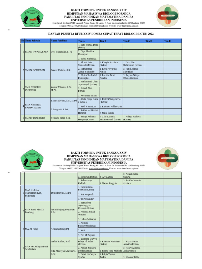 Peserta Dan Pembagian Breakout Room BFUB LCTB 2022 | PDF