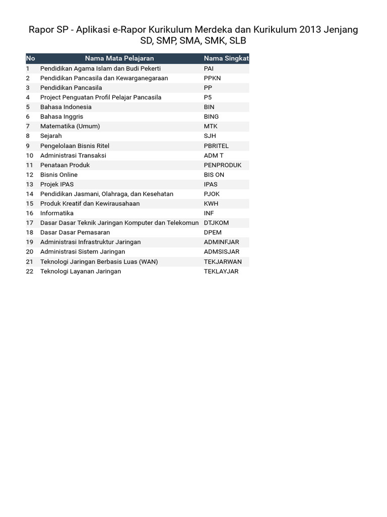 Rapor SP - Aplikasi E-Rapor Kurikulum Merdeka Dan Kurikulum 2013 Jenjang SD, SMP, SMA, SMK, SLB ...
