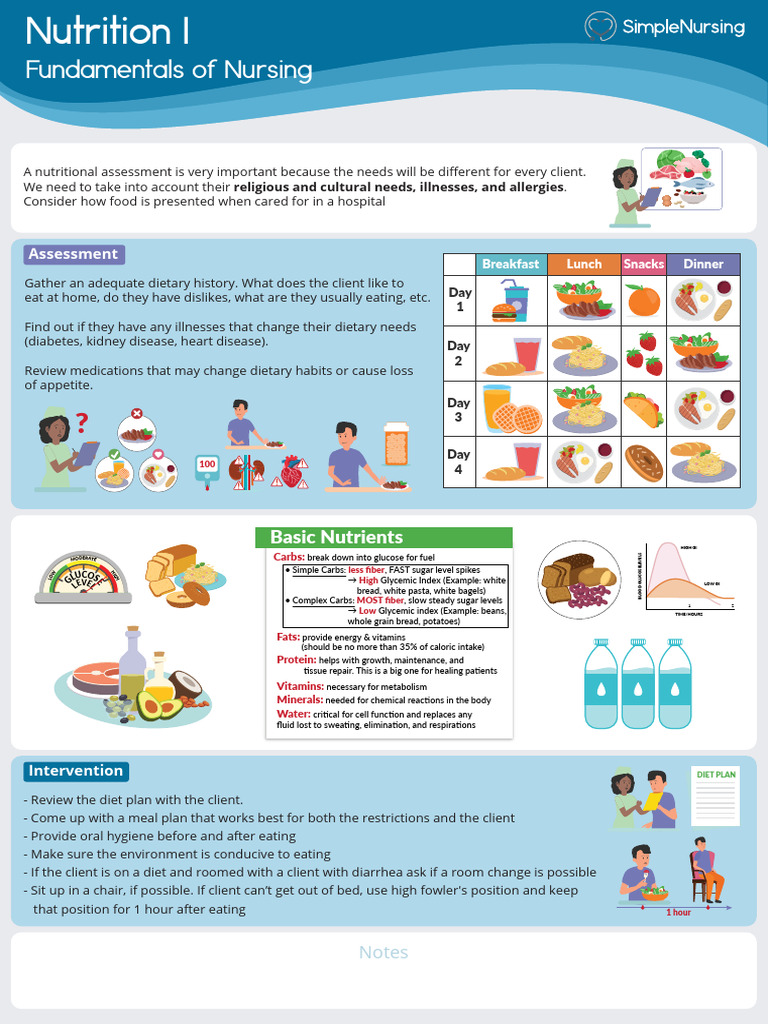 1 - Basic Nutrition (1) | PDF | Diet (Nutrition) | Diet & Nutrition