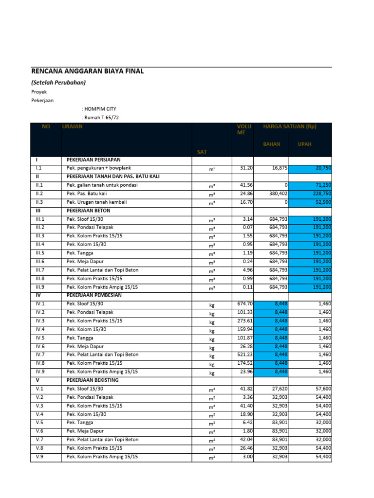 Master RAB BCI Type 72 (Asli) | PDF
