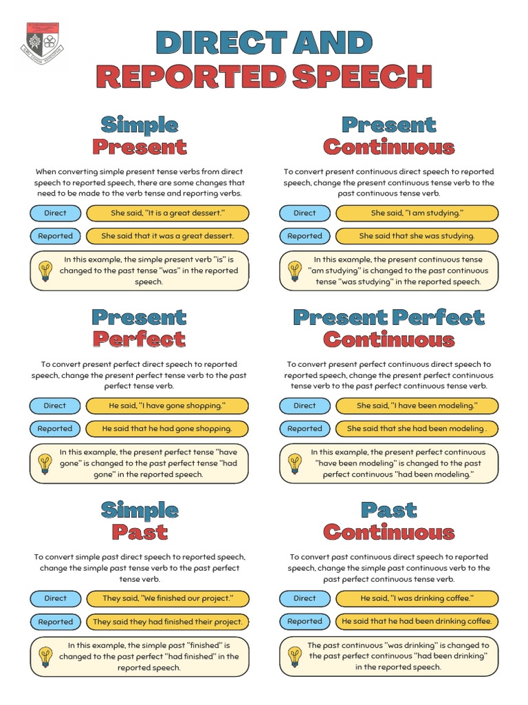 Blue Red Yellow Geometric Clean English Direct and Reported Speech ...