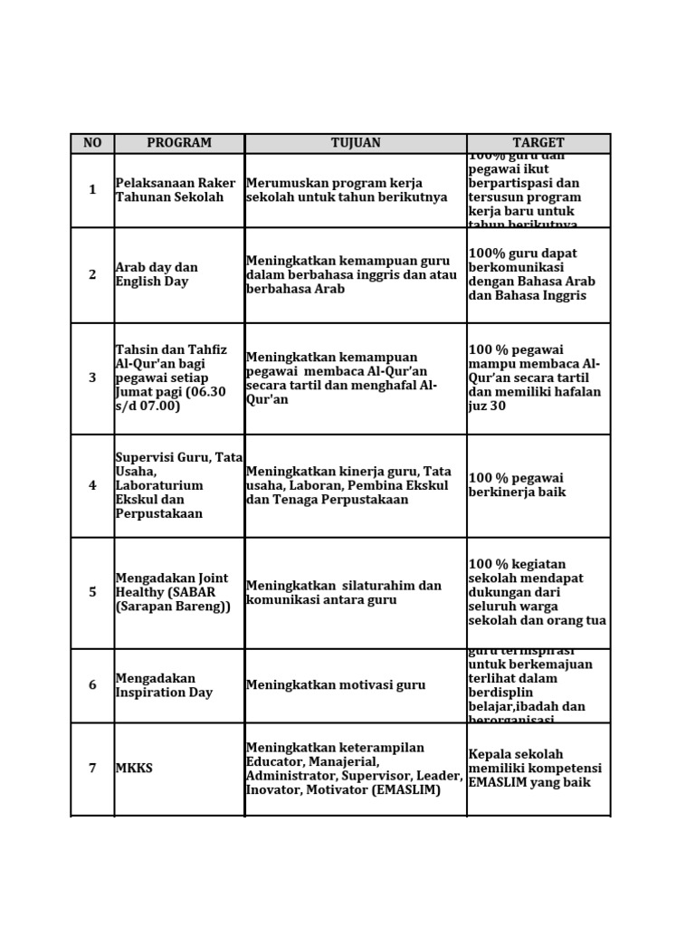 Evaluasi Program Kerja Tim SDM 2023 - 2024 | PDF | Pengembangan Diri | Kesehatan Holistik