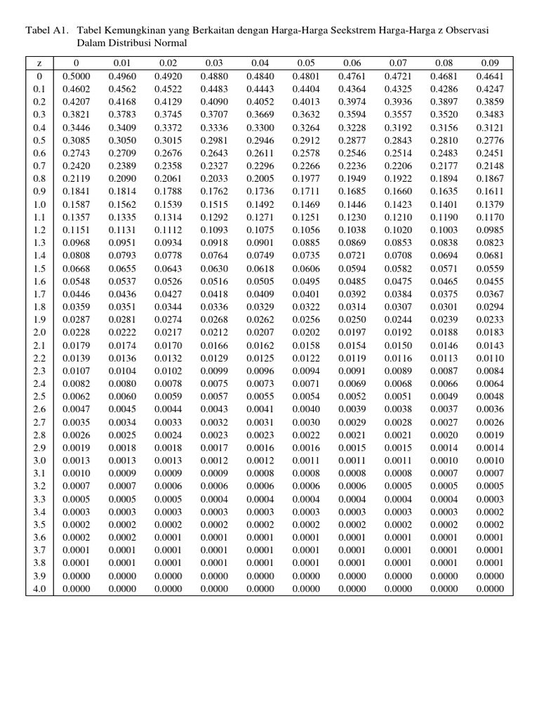 Tabel A1 Buku Statnonpar | PDF | Normal Distribution