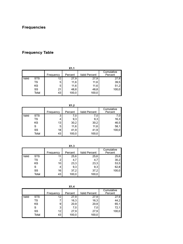 BAGUS | PDF | Errors And Residuals | Multicollinearity