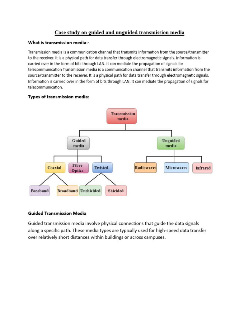 Case study on guided and unguided transmission media | PDF ...