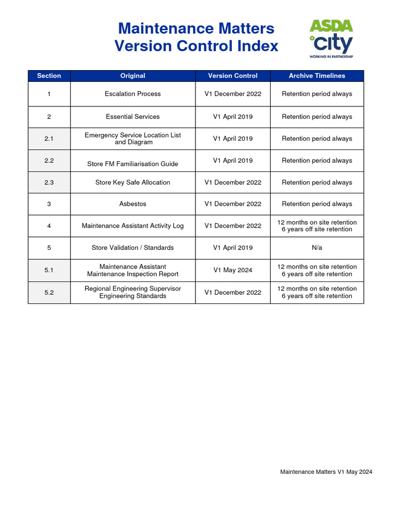 Maintenance Matters Folder V1 May 2024 - Appendix 4 | PDF | Door | Lighting