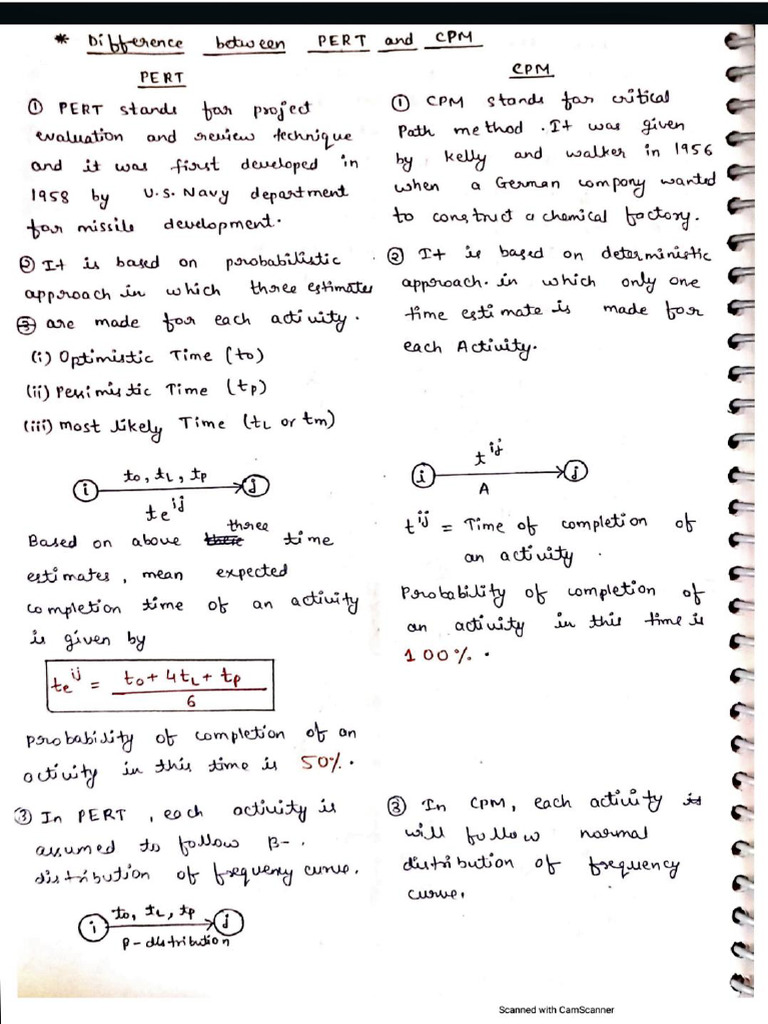 Pert & CPM | PDF