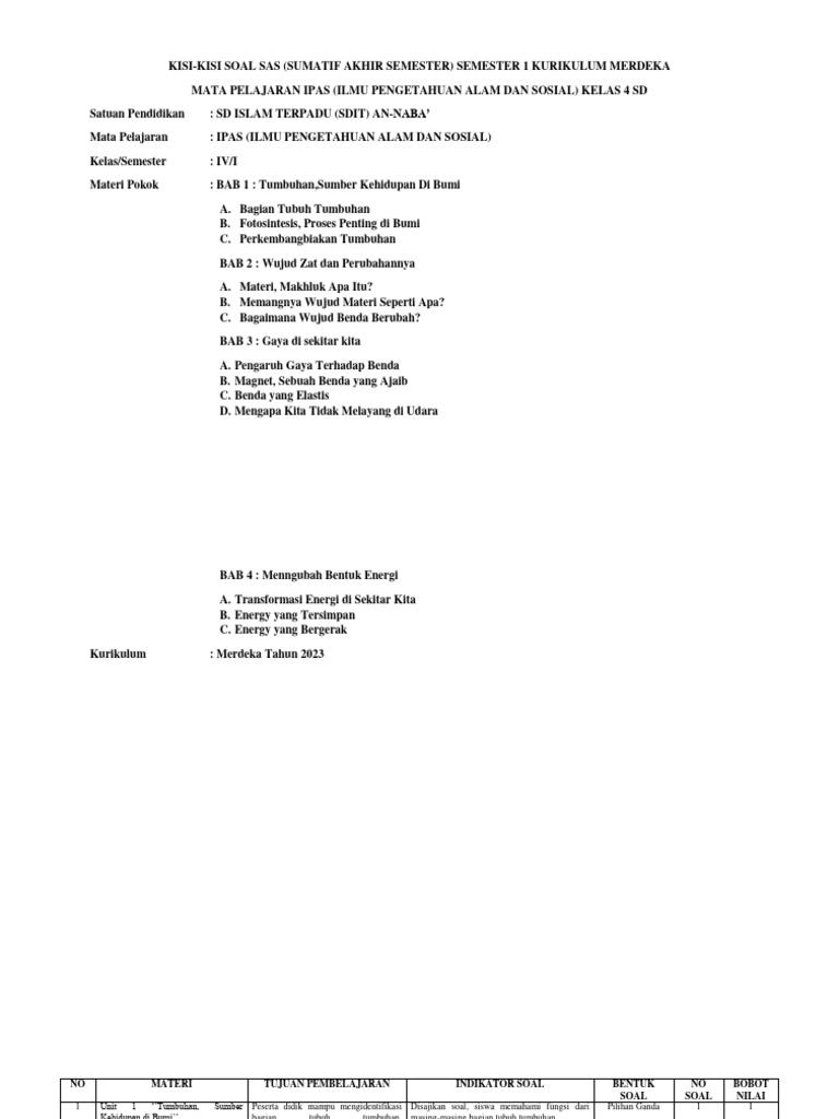 Kisi Soal Ujian Semester Akhir - Semester Ganjil Kelas 4 | PDF