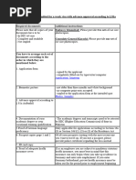 Lmra Expatriate Guide English | PDF | Travel Visa | Identity Document