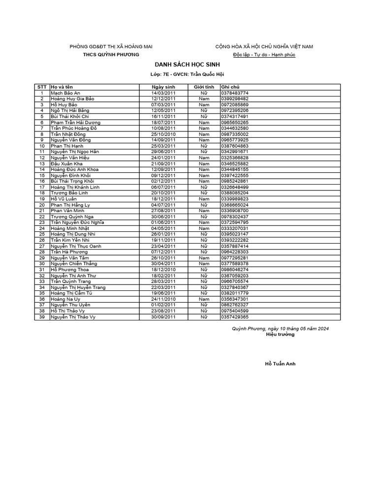 Danh Sach Hoc Sinh 7e | PDF