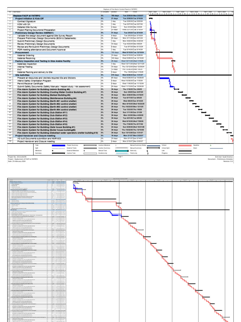 Fire Alarm Control Panel Replacement Schedule | PDF | Active Fire ...