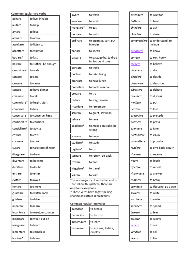 Common Regular Verbs | PDF