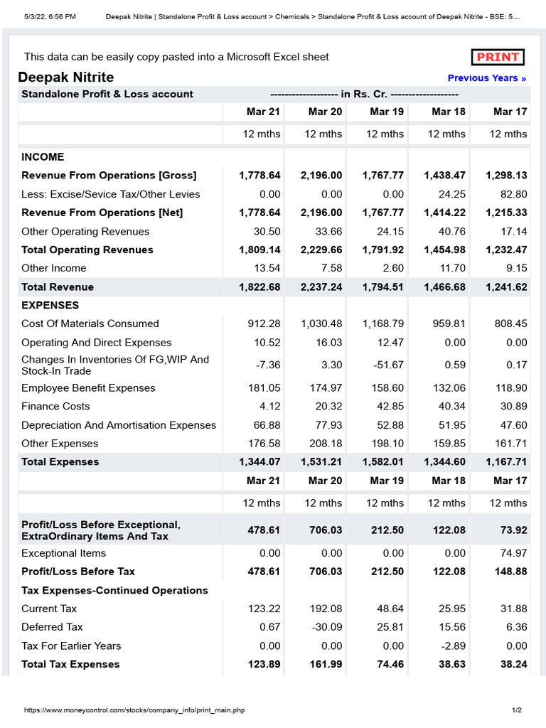 Deepak Nitrite Profit & Loss Overview | PDF | Income Statement | Dividend