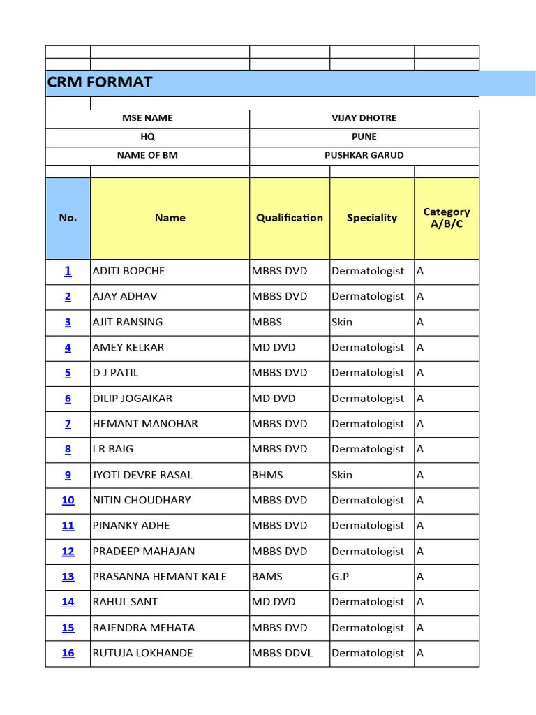 CRM- 2023 (1) | PDF | Dermatology | Integumentary System