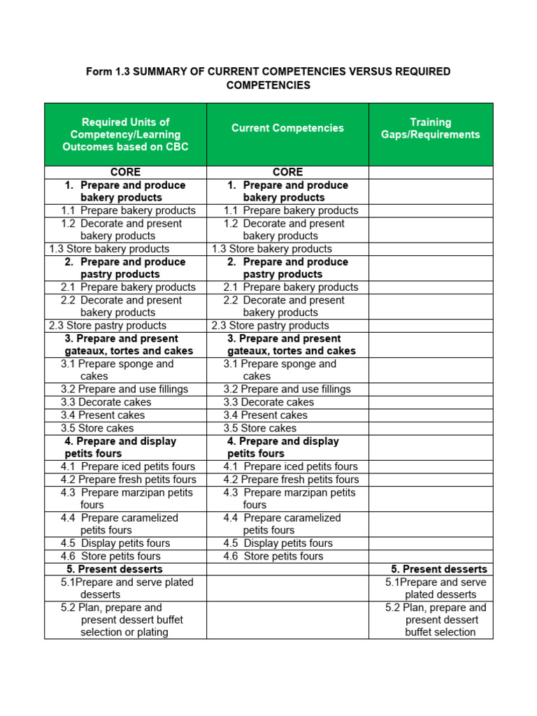 Summary of Current Competencies Versus Required Competencies | PDF ...