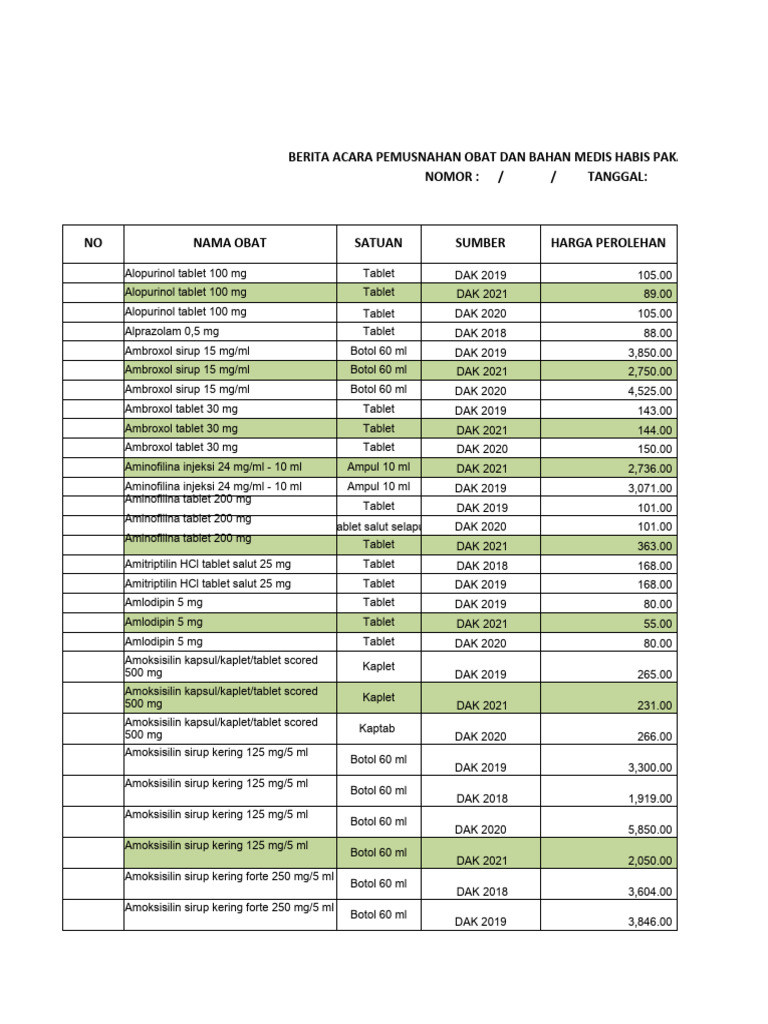 Format - Rekap Obat Kadaluarsa Puskesmas SJB Tahun 2021 | PDF ...