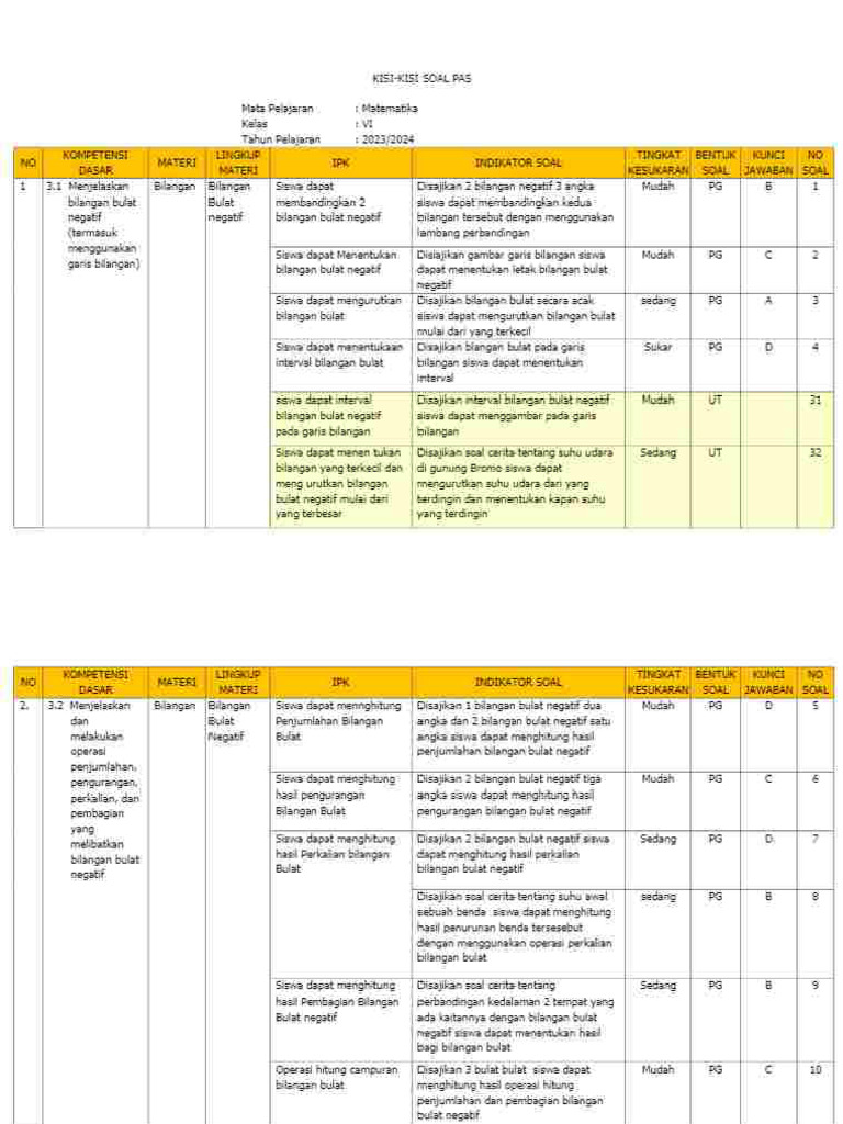 KISI-KSI PAS MAT_11zon | PDF