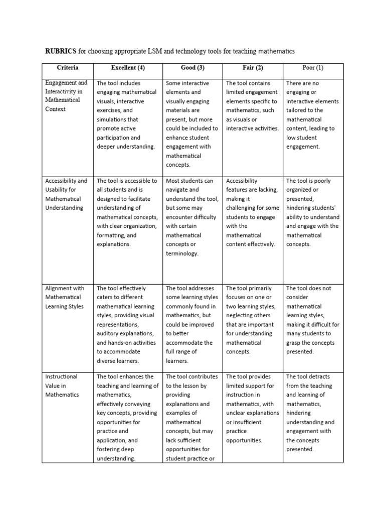 RUBRICS For Cho WPS Office | PDF | Learning | Learning Styles