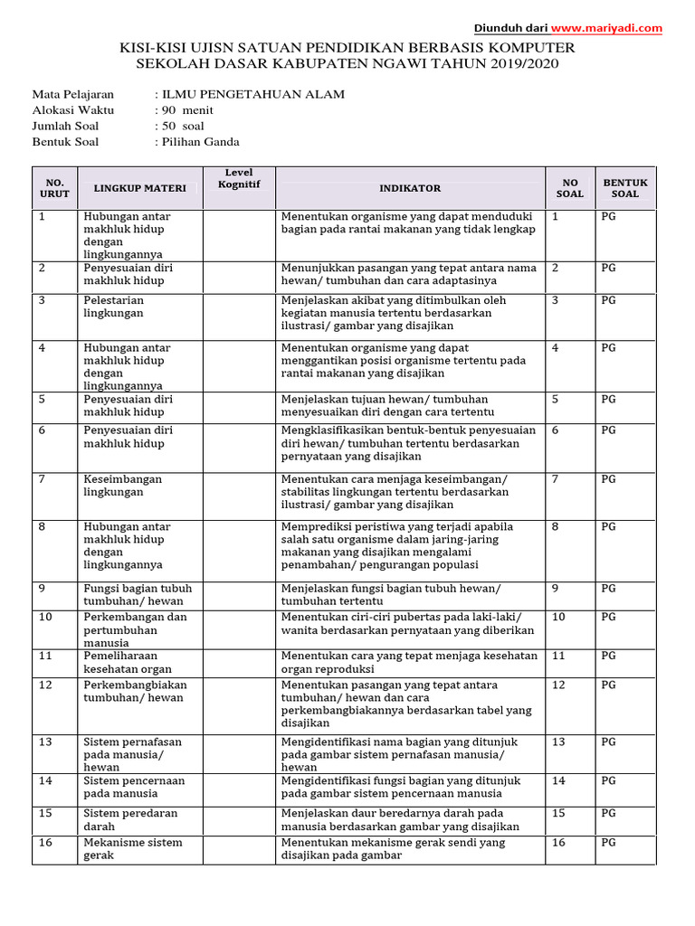 Kisi-Kisi Uspbk Ipa 2020 | PDF