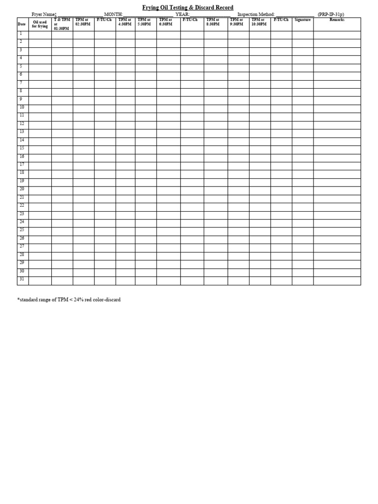Frying Oil Change and TPM Record | PDF | Business