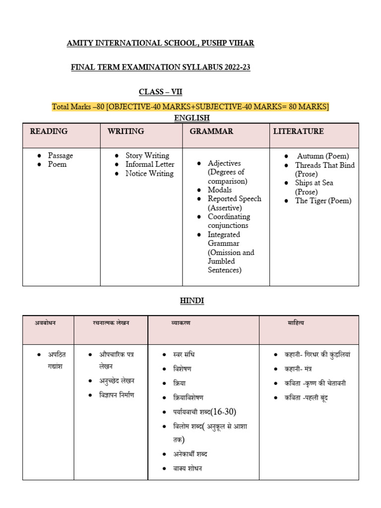 Class Vii Term 2 Syllabus 2022-2023 | PDF | Linguistics | Syntax