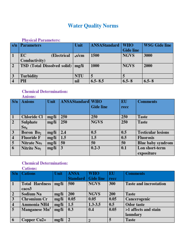 WHO E. coli Water Quality Standards | PDF | Water Quality | Drinking Water