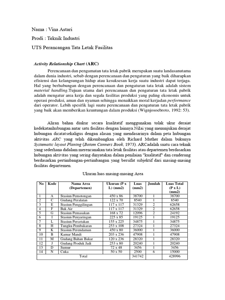 Uts Vina Astari - Compressed | PDF