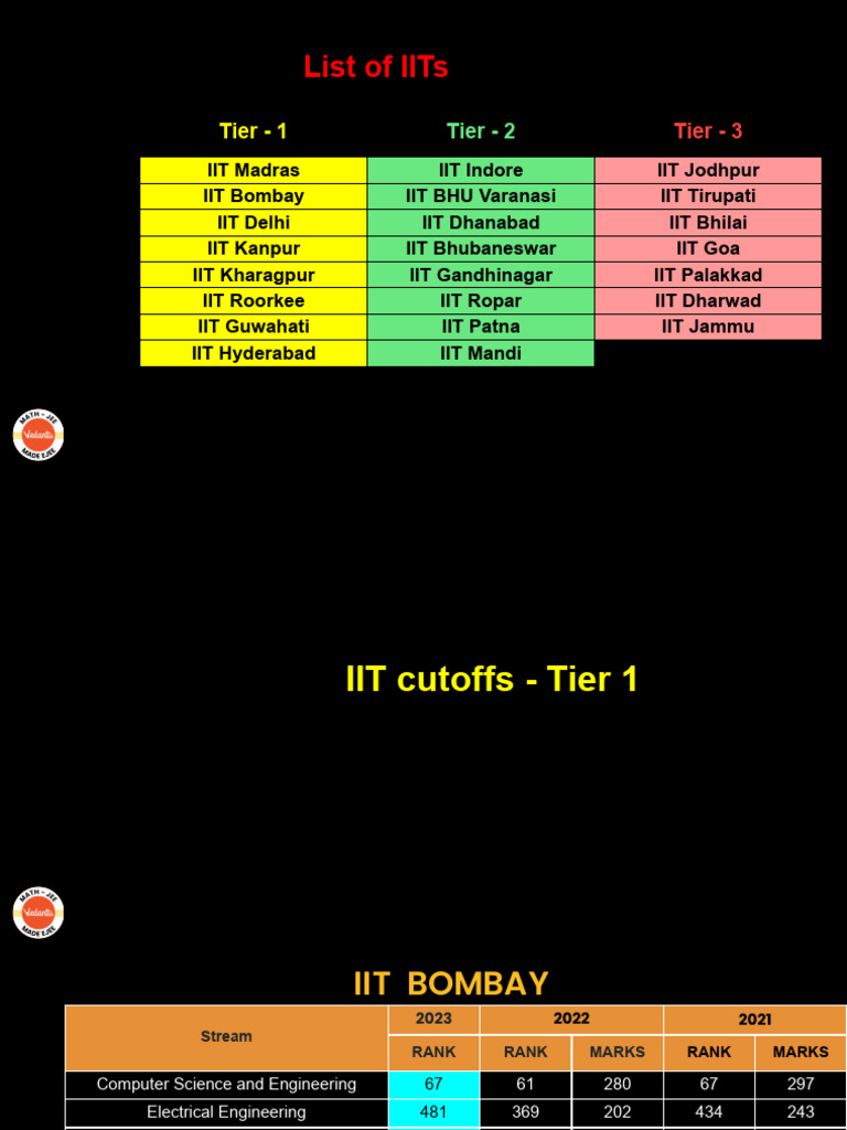 Iit Branch Wise Cutoffs | PDF | Engineering | Science