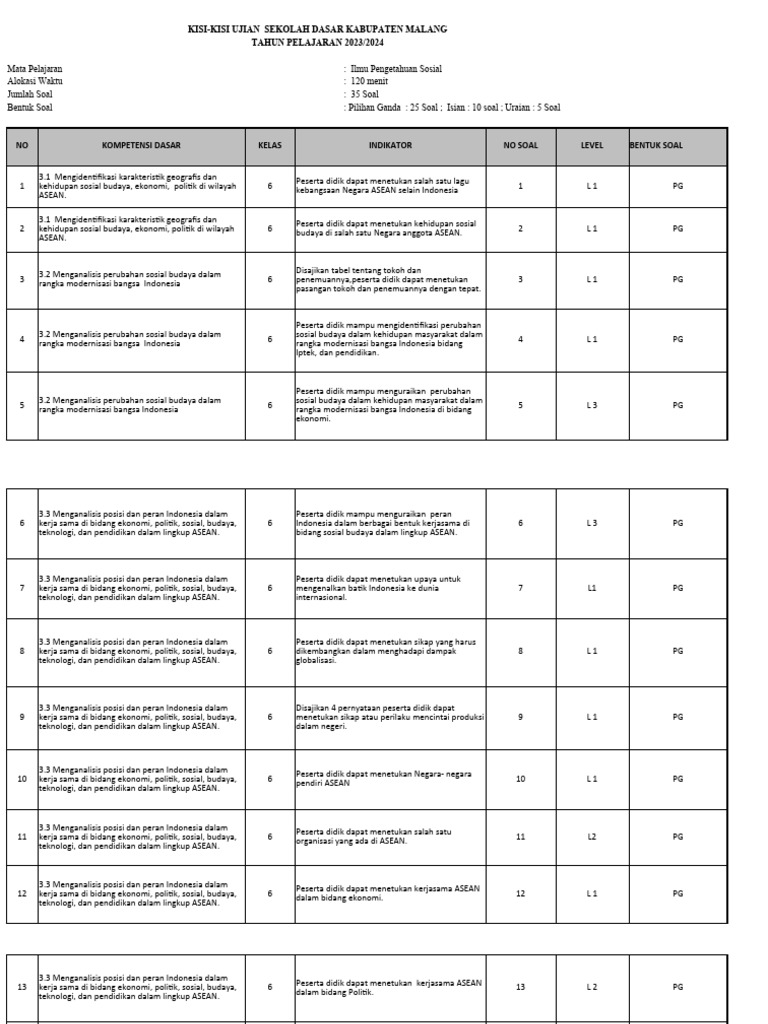 Kisi-Kisi Usek SD Ips 2023-2024 | PDF