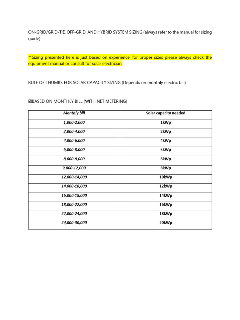 System Sizing | PDF | Solar Panel | Power Inverter