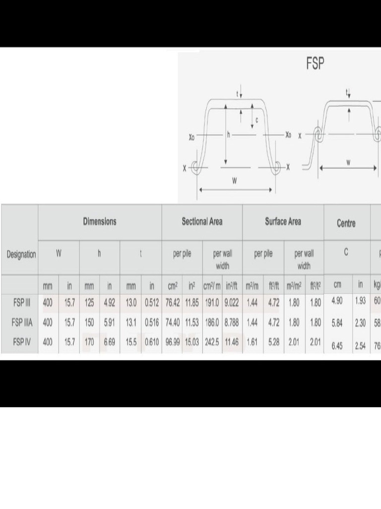 Sheet Piles Specs | PDF