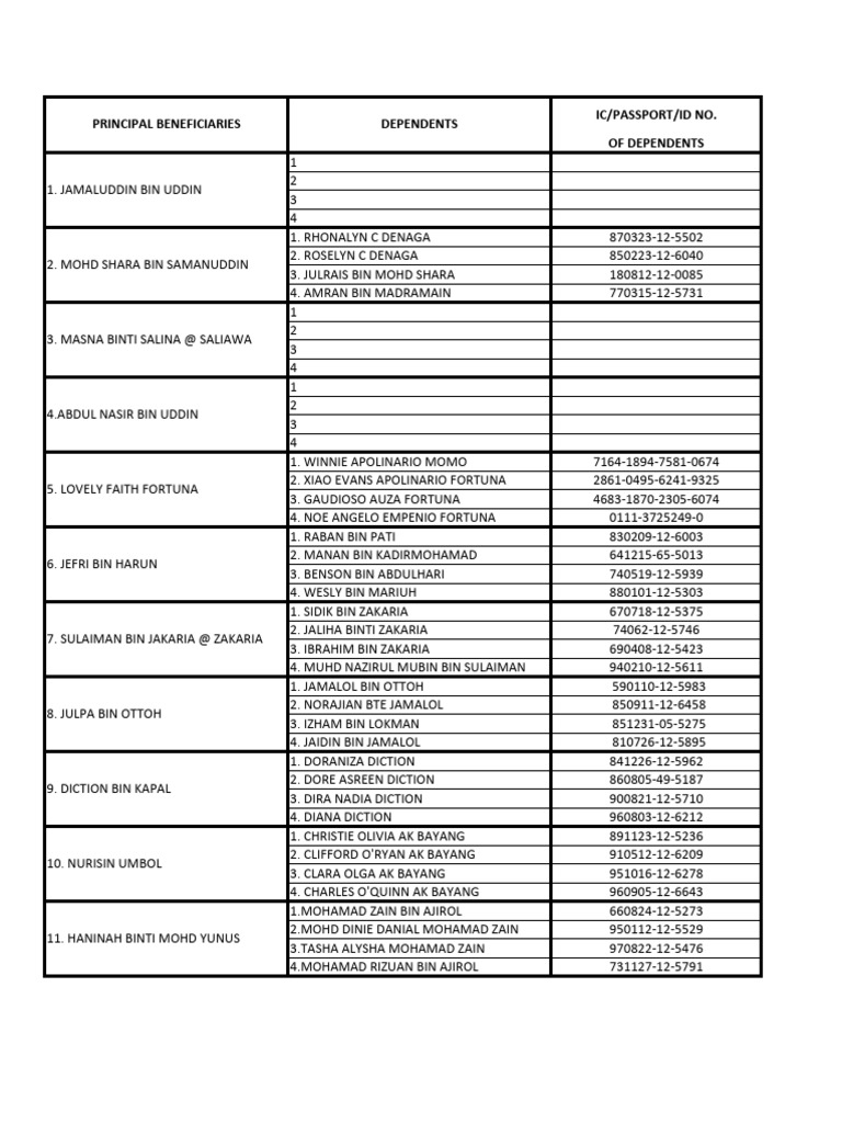 Beneficiary and Dependent List | PDF