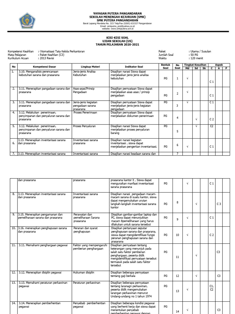 Kisi2 US OTKP SEMUA KOMPETENSI 2022 | PDF