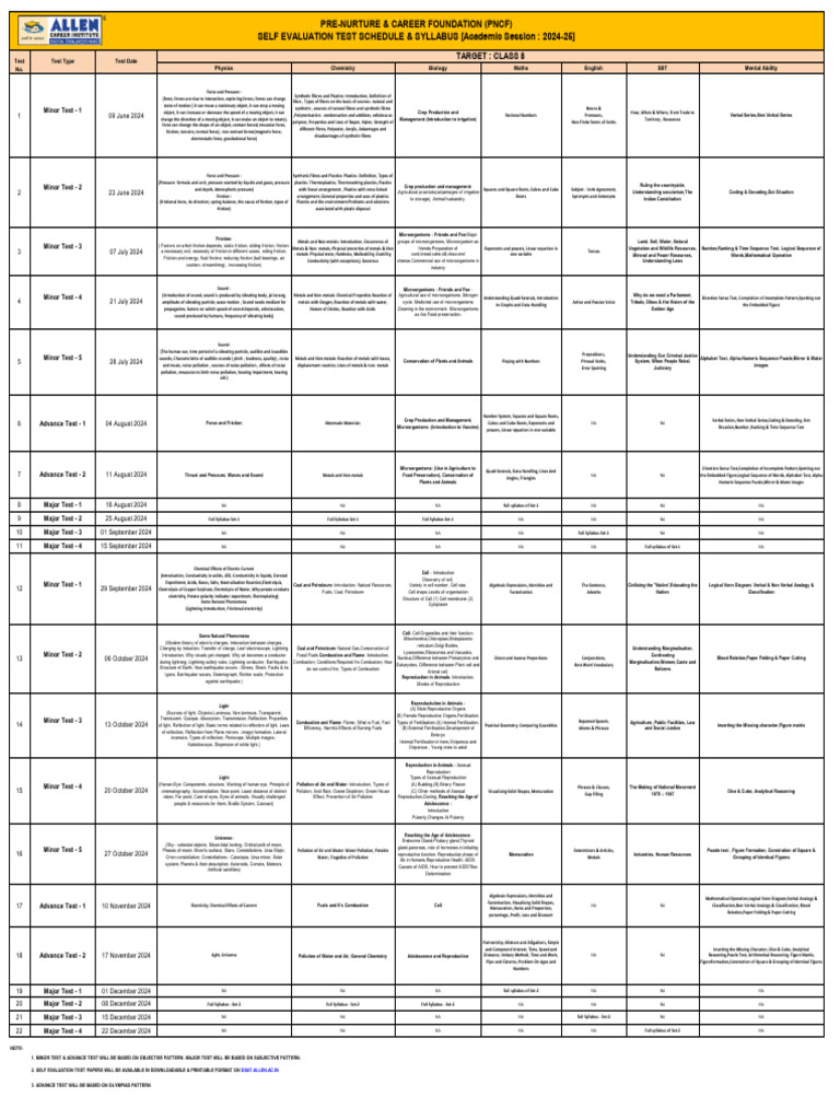 PNCF Class 8 Self-Evaluation Schedule | PDF | Fibers | Force