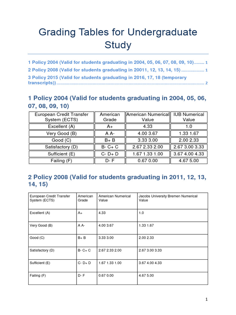 grading_tables_feb2017 | PDF | Student Assessment And Evaluation | Academia