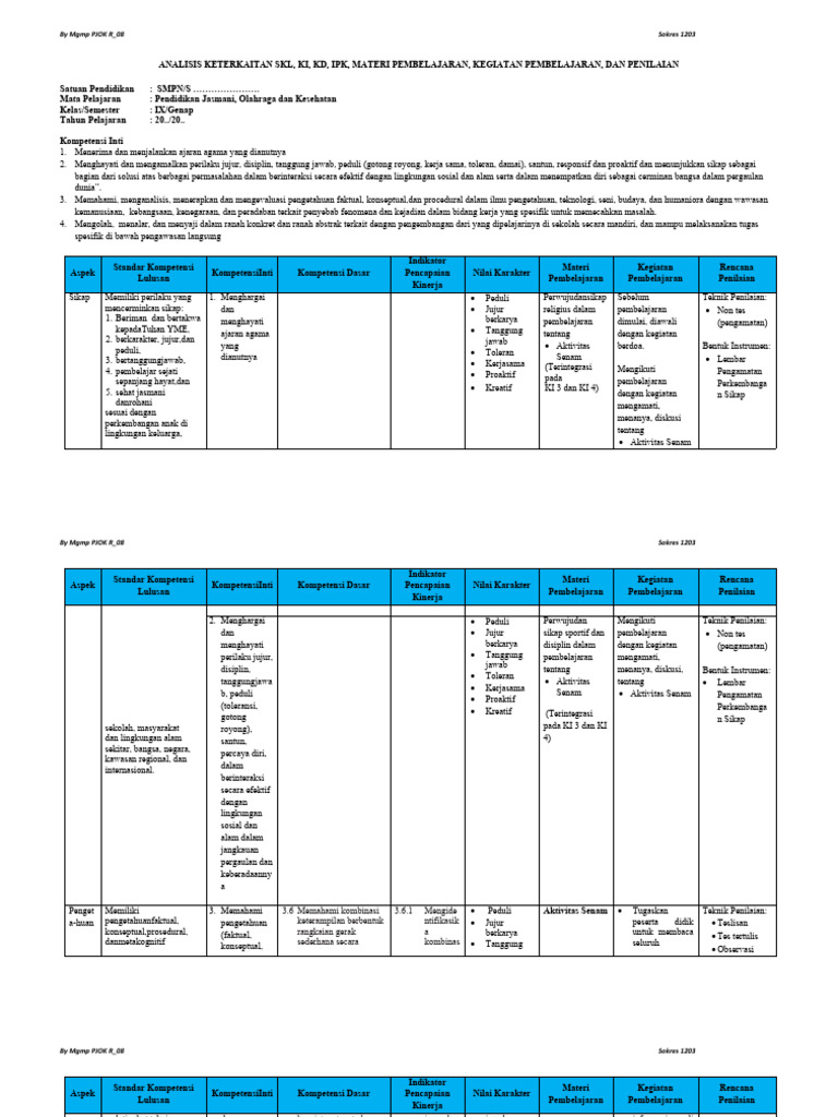 Bu Linda ANALISIS KETERKAITAN SKL | PDF