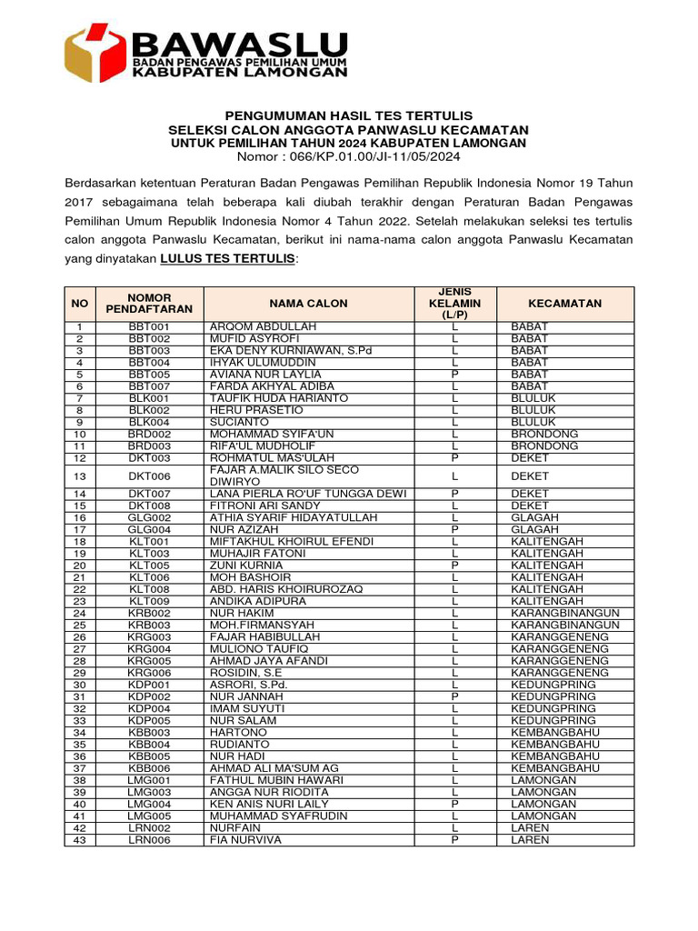 Hasil Tes Tertulis Panwaslu 2024 Lamongan | PDF