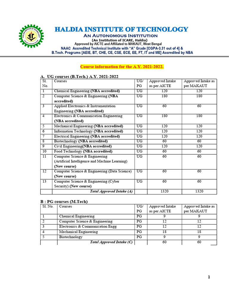 B.Tech & M.Tech Course Details 2021-2022 | PDF | Engineering | Computer ...