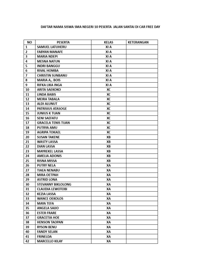Daftar Nama Siswa Sma Negeri 10 Peserta Car Free Day | PDF